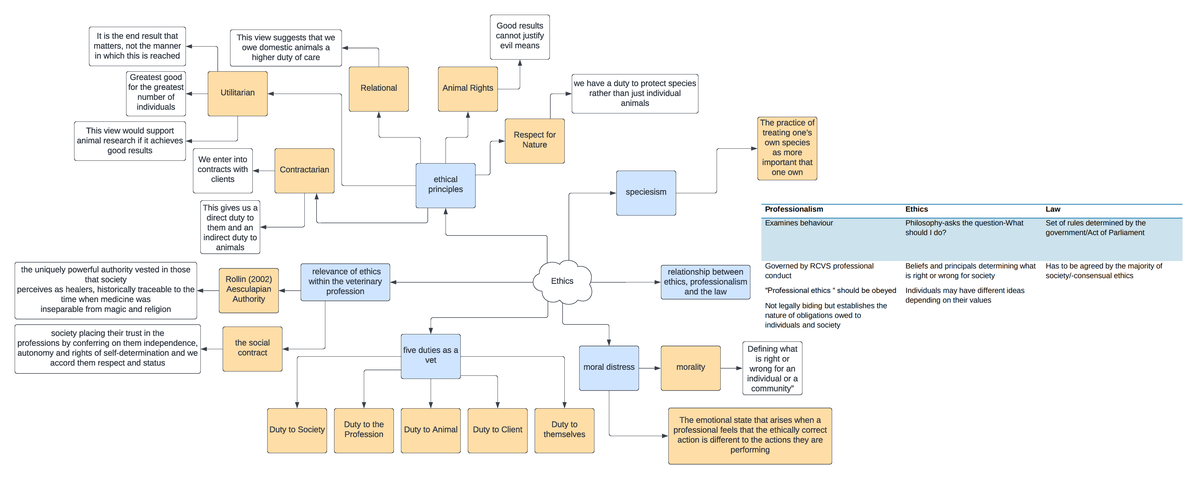 The veterinary professional: Ethics - Ethics relationship between ...