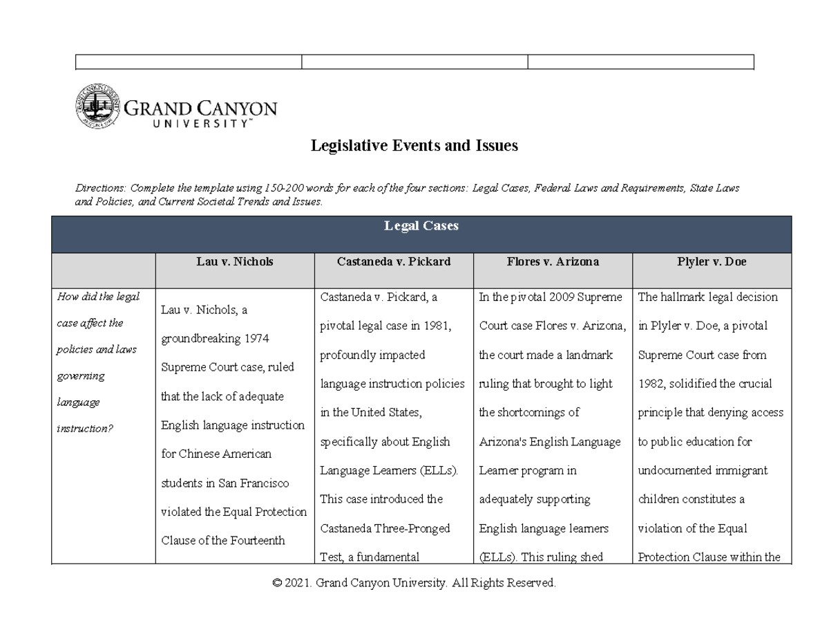 ESL 546 Legislative Events and Issues Deandra Procassini - Legislative ...