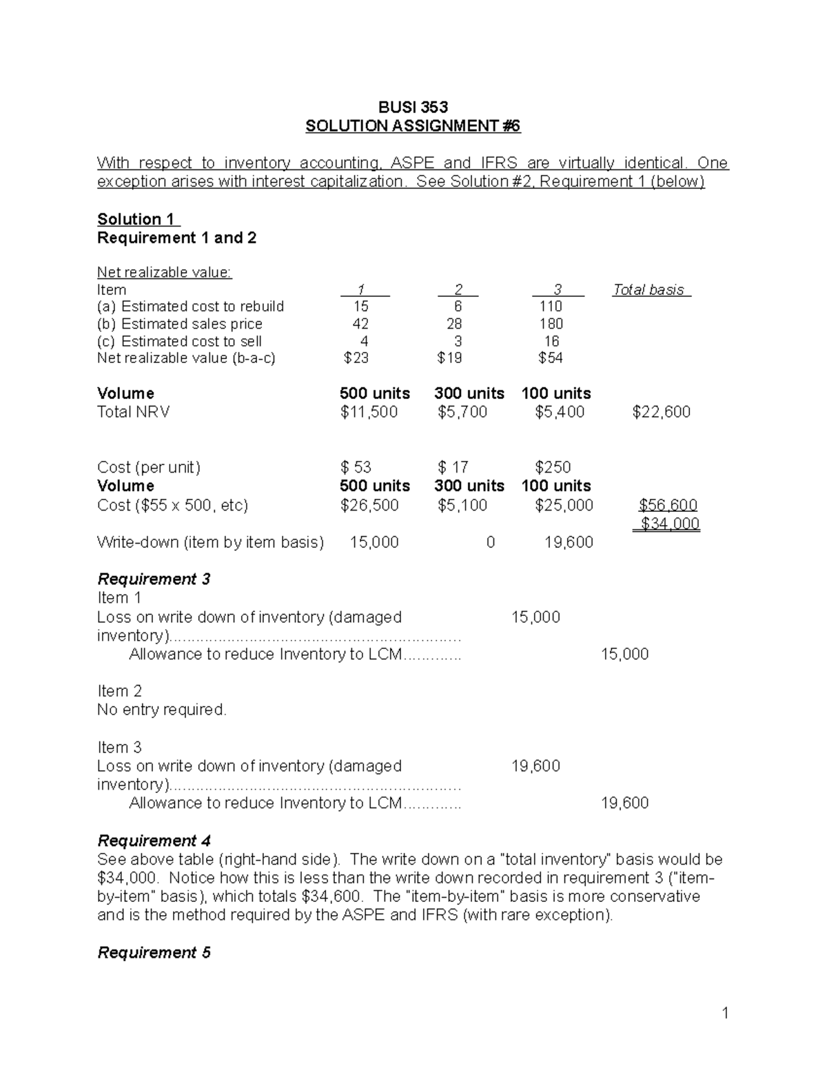 BUSI 353 S14 Assignment 6 Solution - BUSI 353 SOLUTION ASSIGNMENT With respect to inventory ...
