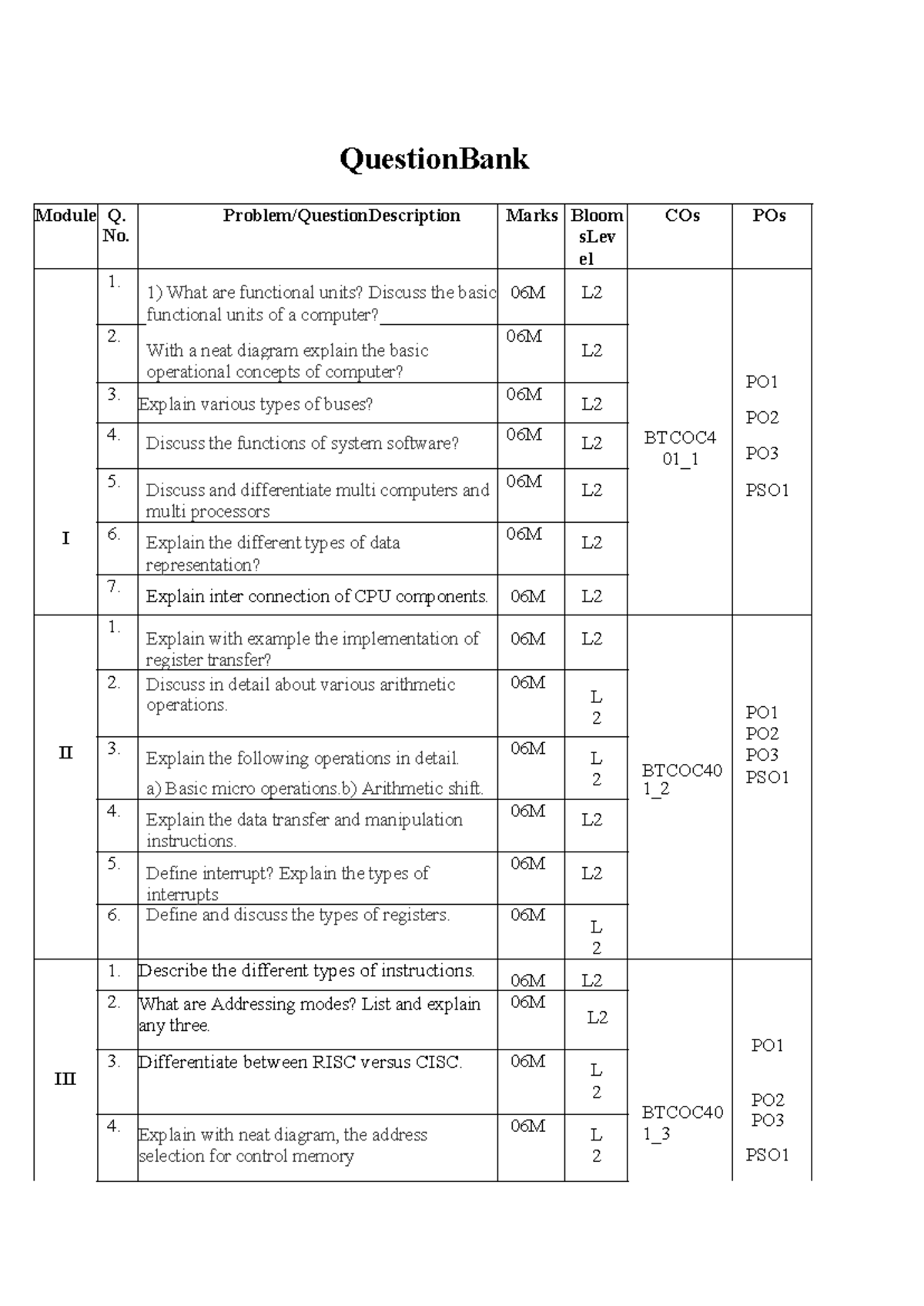 Question Bank cao - n this segment, we delve into the fundamental aspects of handling input and ...