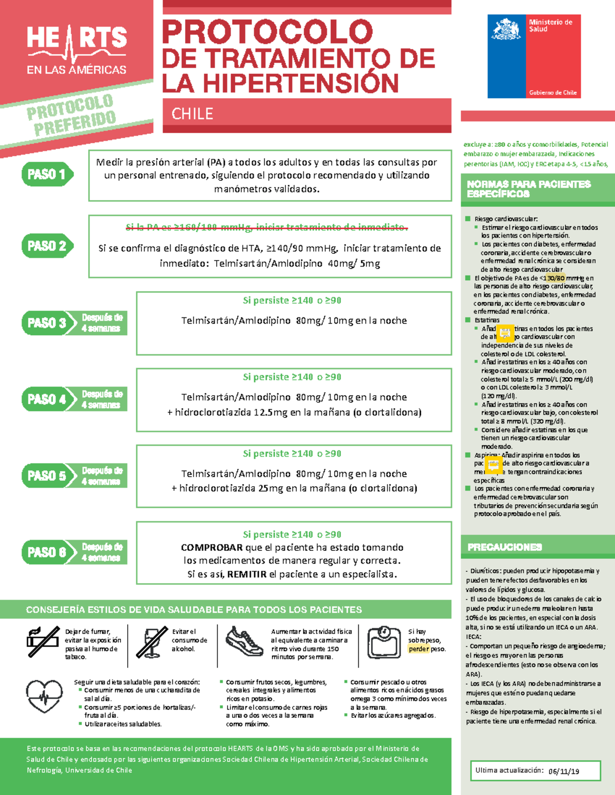 Hearts Protocol - Plantilla Protocolo de Hipertension (Preferible)-Chile-spa - Medir la presión ...