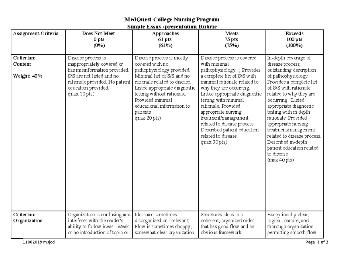 Rubrix 140 presentation - MedQuest College Nursing Program Simple Essay ...