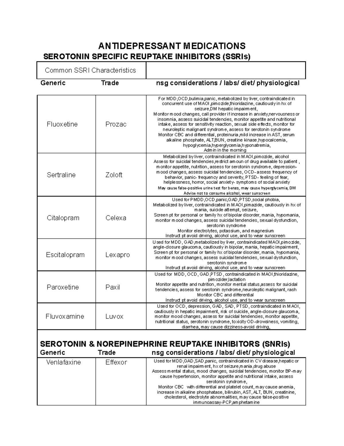 Clinical Meds Antidepressant-Medications-1 - ANTIDEPRESSANT MEDICATIONS ...