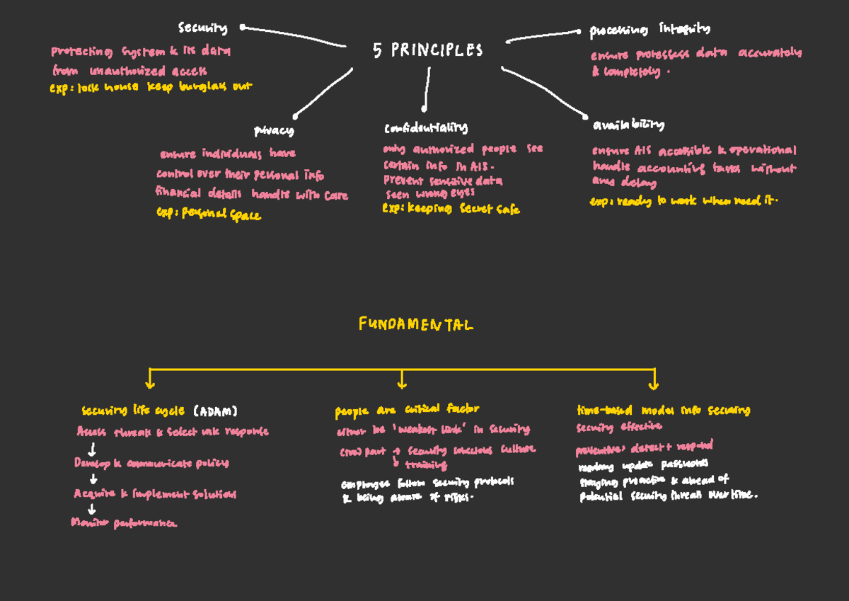 AIS 615- Chp 11 - Accounting Information System - = F h j · · - T - E ...
