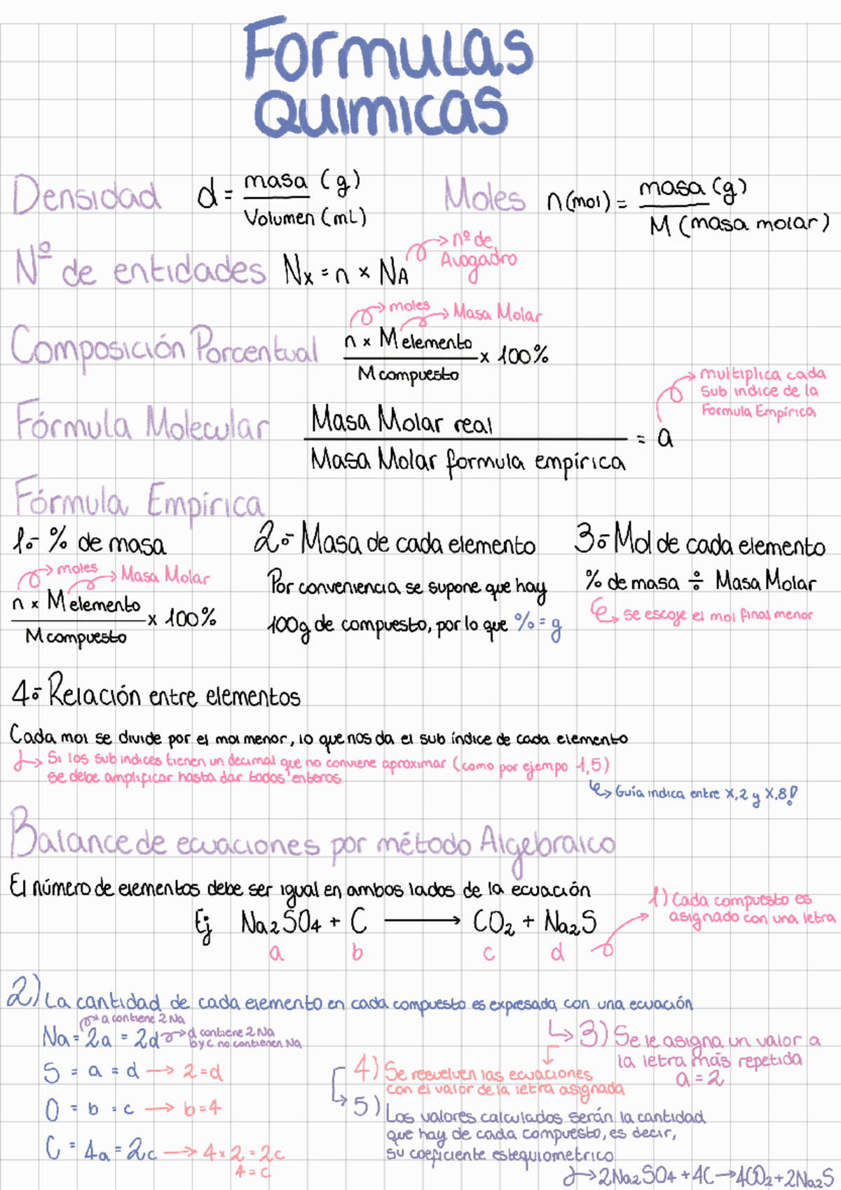Quimica Solemne 2 - Formulas QuUIMCcOS masa (9) , Oso D ensidad d Moles ...