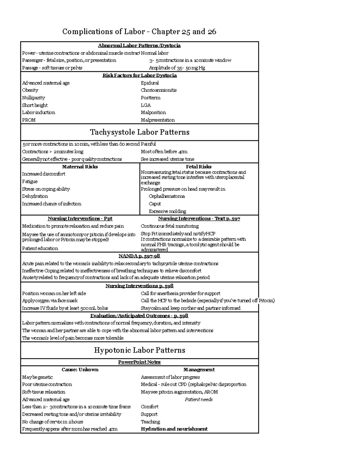 Complications of Labor.xlsx - Sheet 4 - Complications of Labor ...