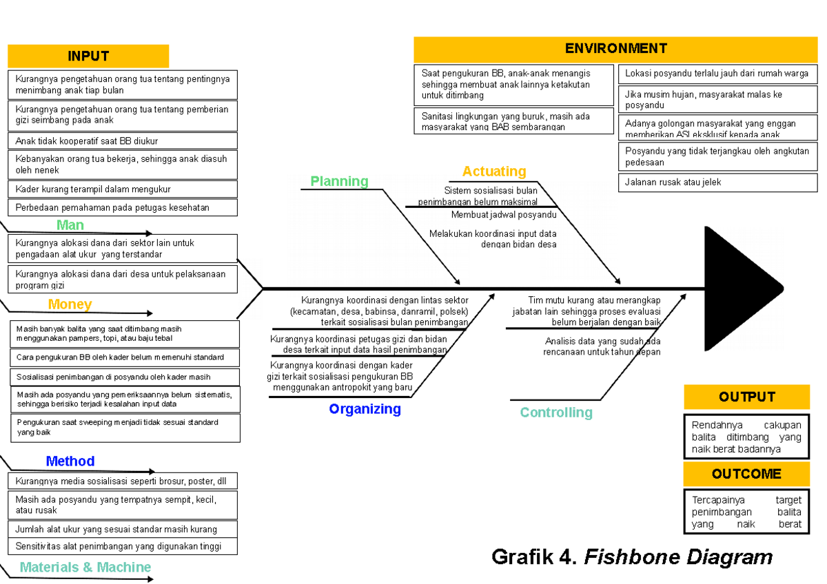 Fishbone Diagram 1 - OUTPUT Actuating Kurangnya pengetahuan orang tua ...