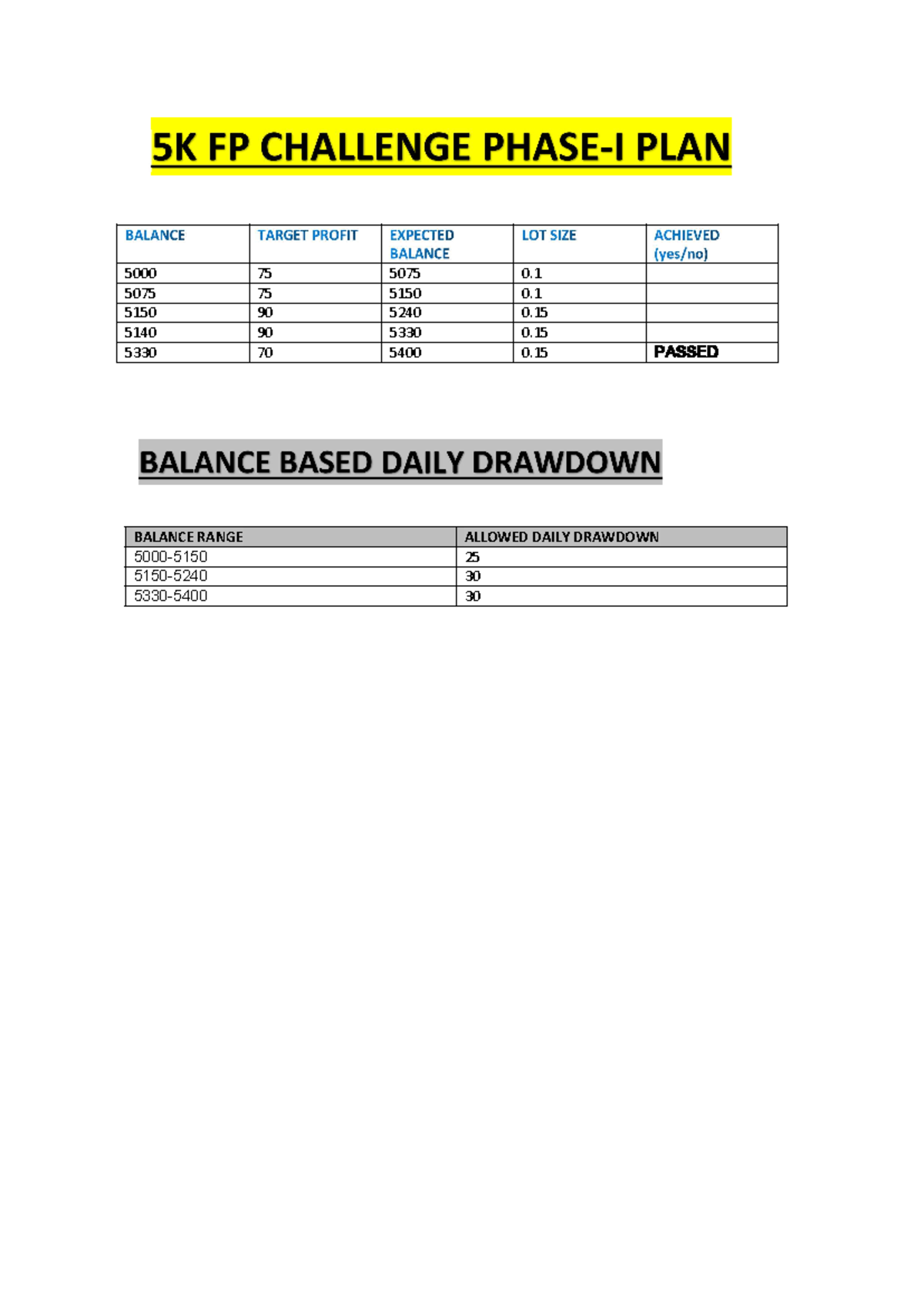 FP plan - ageatsnf bx - Medical surgical - 5330 70 5400 0 PASSED 5000 ...