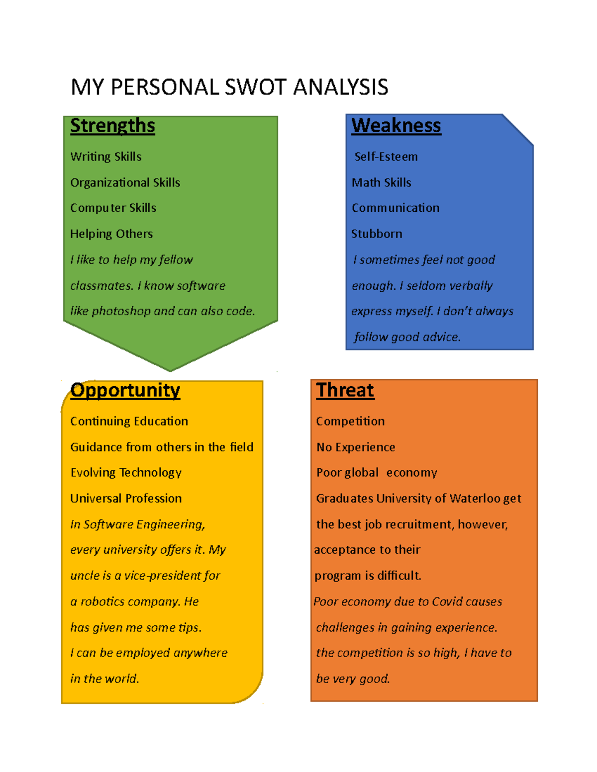 Assignment #11~ SWOT Task International Business Fundamentals - MY ...