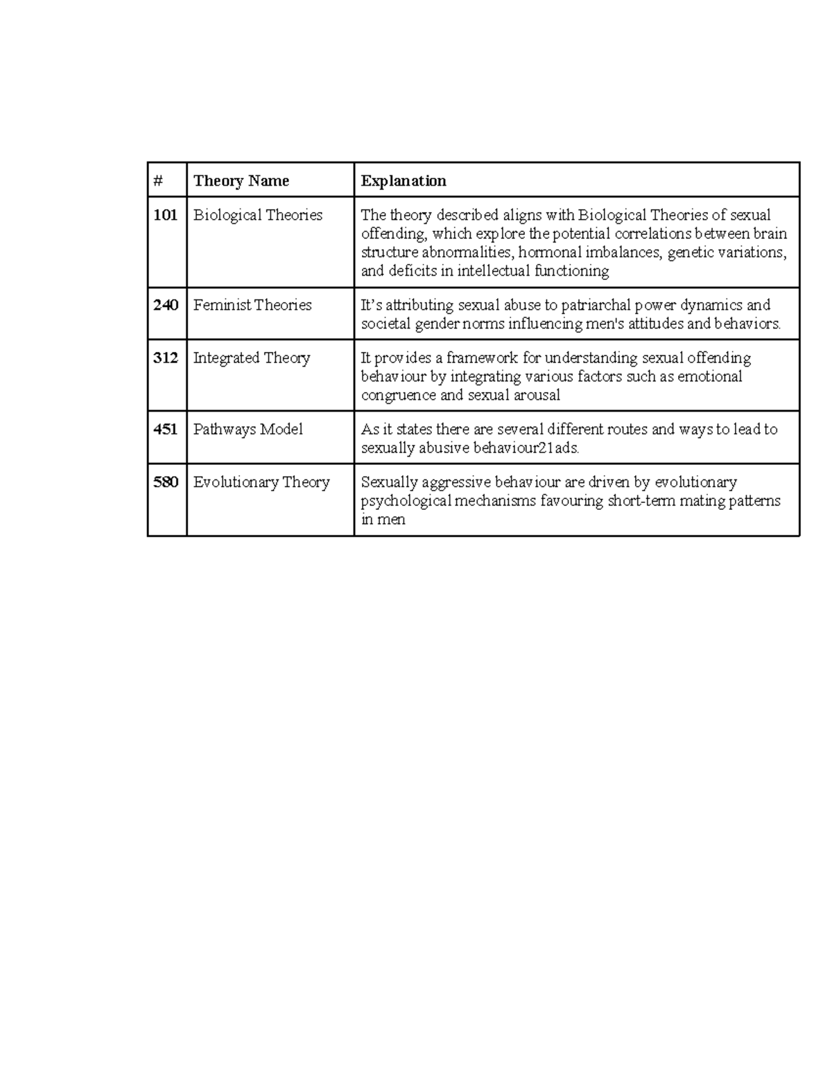 Table - Theory Name Explanation 101 Biological Theories The theory ...