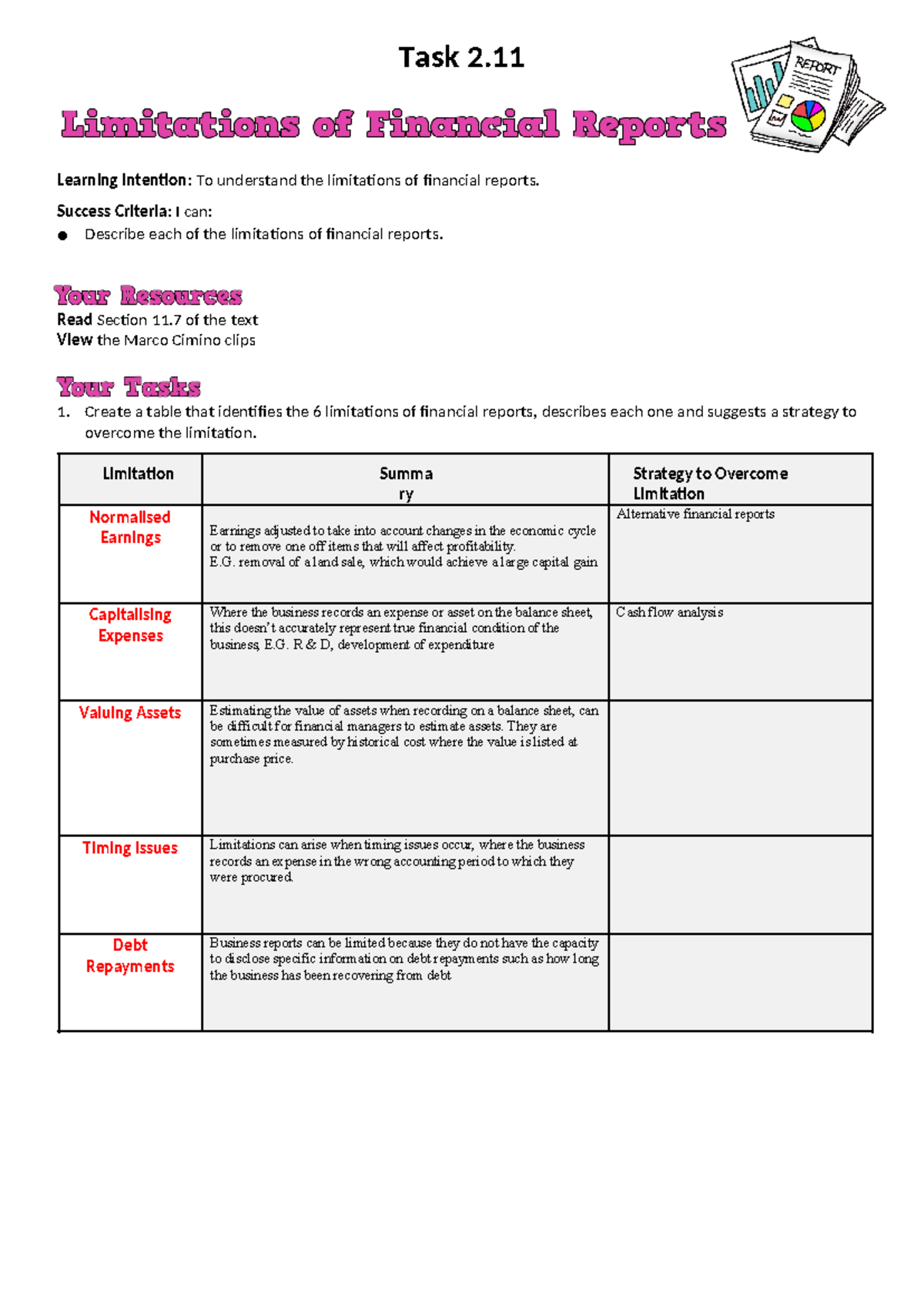 1 - naa - Task 2. Learning Intention: To understand the limitations of ...