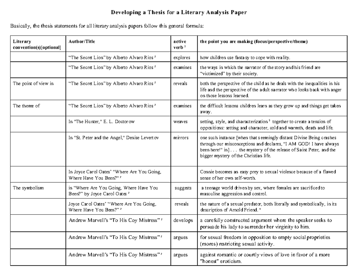How to develop a literary thesis - Developing a Thesis for a Literary ...