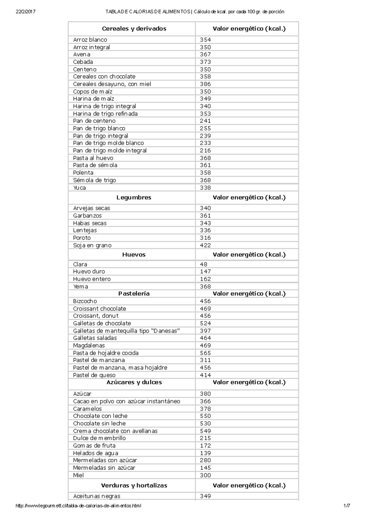 341107791 Tabla de Calorias de Alimentos Calculo de Kcal Por Cada 100 ...