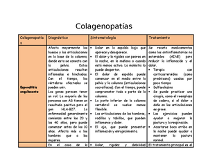 Tabla Clasificacion de Fredrickson - CLASIFICACIÓN DE FREDRICKSON ...