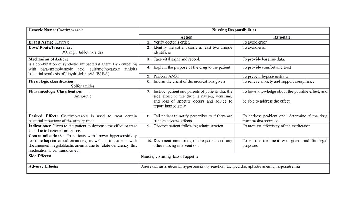 Drug Study for Co-trimoxazole - JOAN - Generic Name: Co-trimoxazole ...