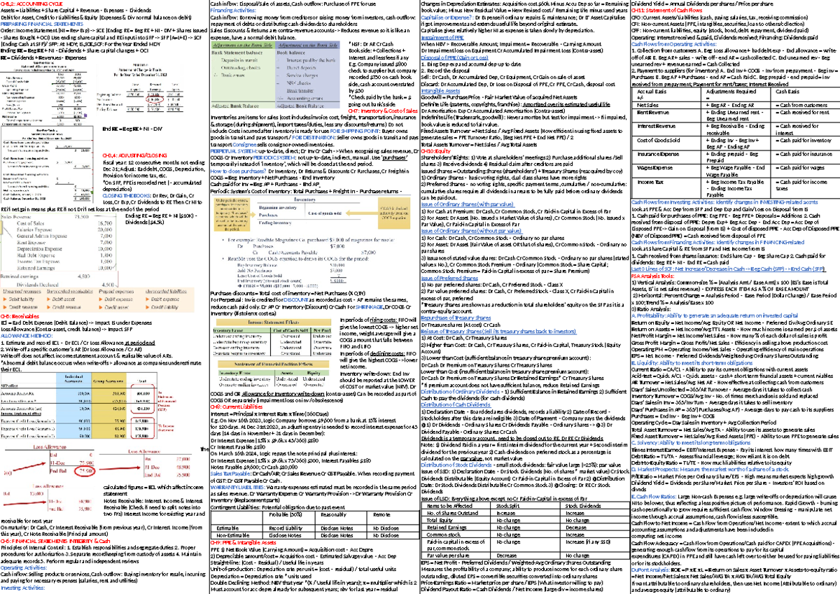Cheatsheet - CH1,2: ACCOUNTING CYCLE Assets = Liabilities + Share ...
