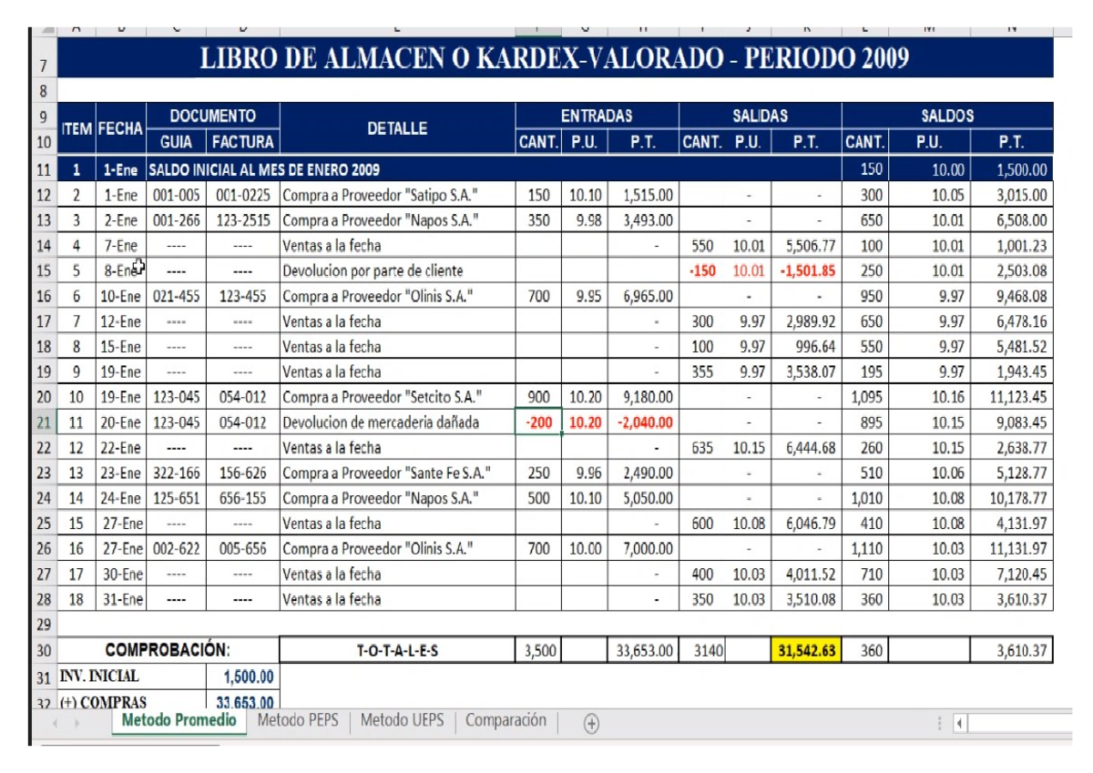 Trabajo Final Ejemplo Metodos DE Inventario - 7 LIBRO DE ALMACEN O PERIODO 2009 8 9 DOCUMENTO ...