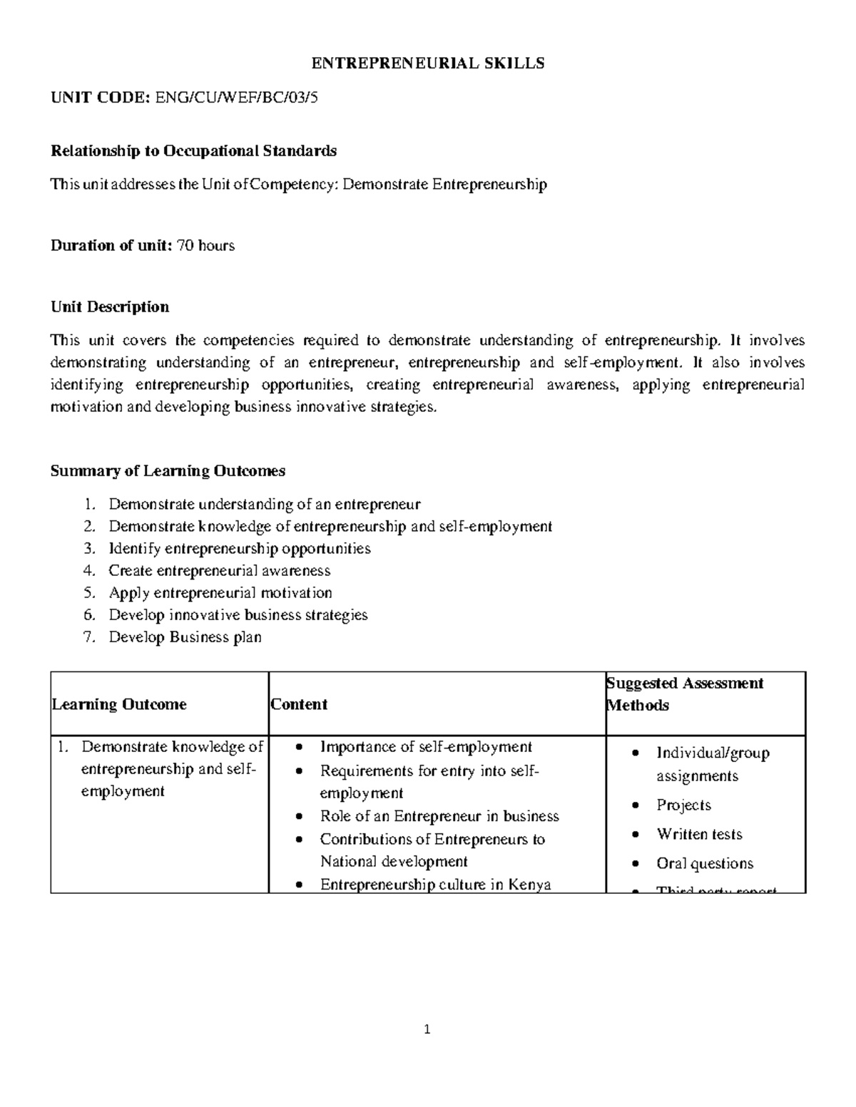 Entrepreneurial Skills - 1 ENTREPRENEURIAL SKILLS UNIT CODE: ENG/CU/WEF ...
