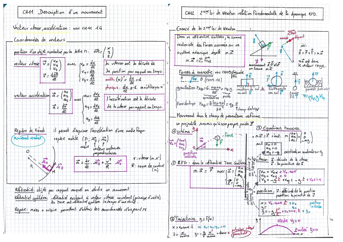 FORMULAIRE PHYSIQUE CHIMIE - Physique - Chimie - Studocu