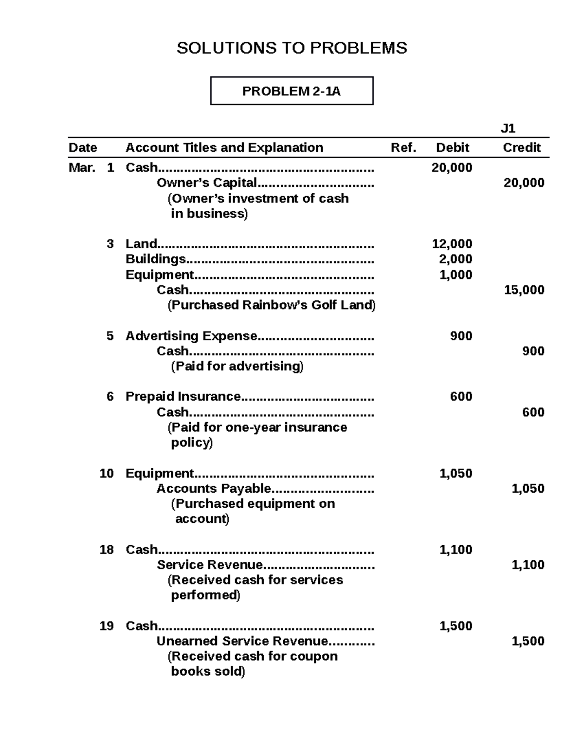 Chapter 2 Solution - Accounting - SOLUTIONS TO PROBLEMS PROBLEM 2-1A J ...