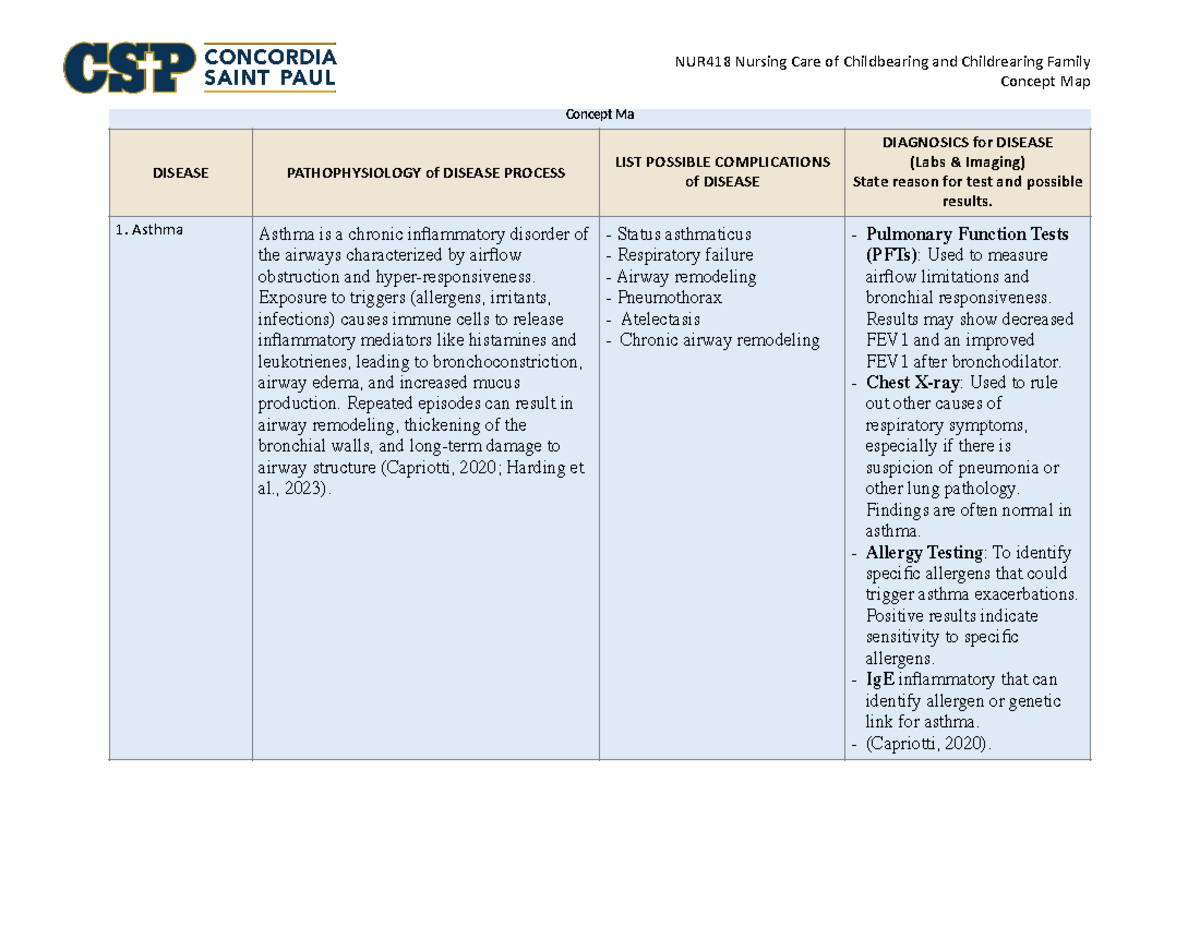 Map PED asthma and pneumonia - Concept Map Concept Ma DISEASE ...