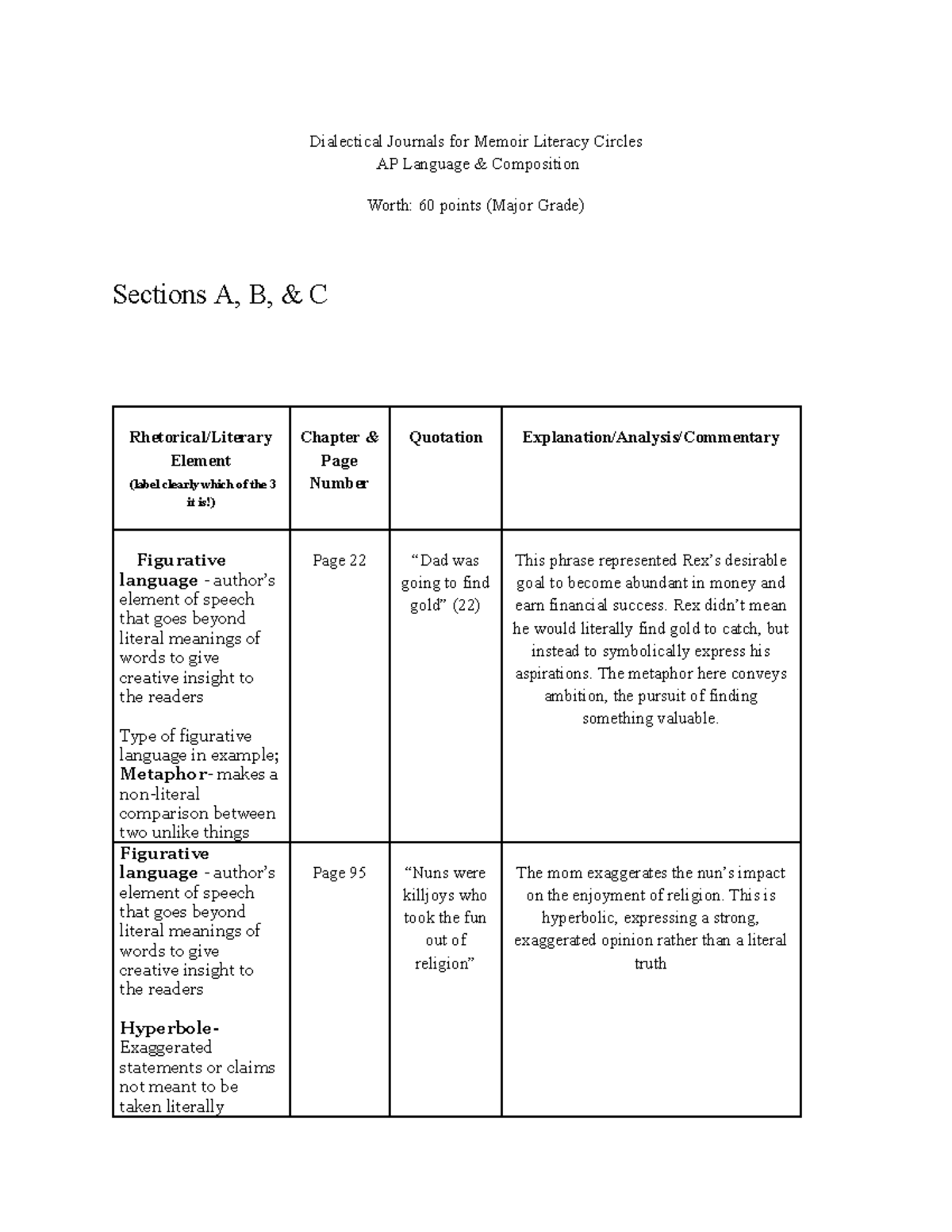 2A2BFAF4 8A9F 4B76 9928 C9E8503D23C4 - Dialectical Journals for Memoir ...