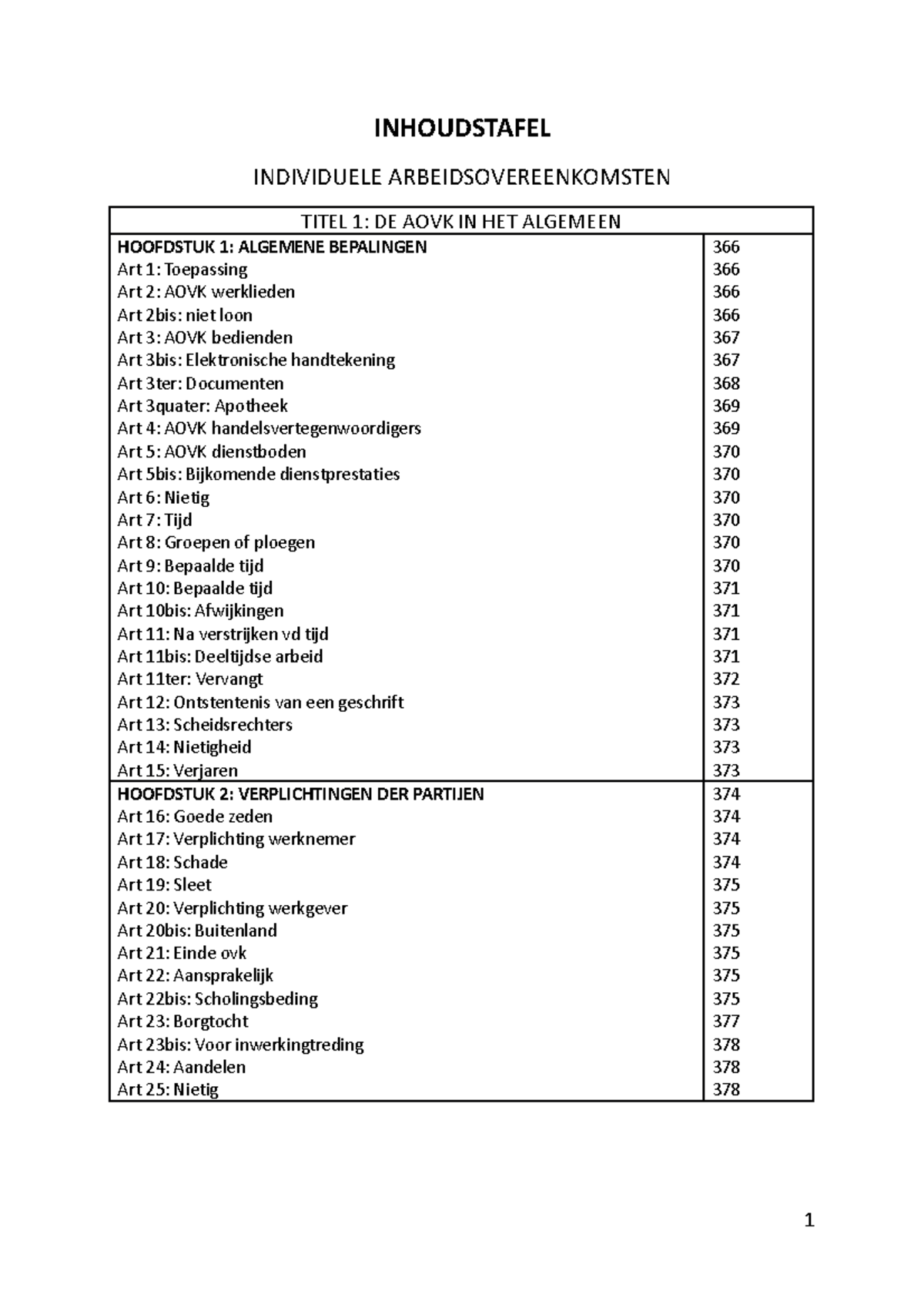 Inhoudstafel- Recht-1 - INHOUDSTAFEL INDIVIDUELE ARBEIDSOVEREENKOMSTEN ...