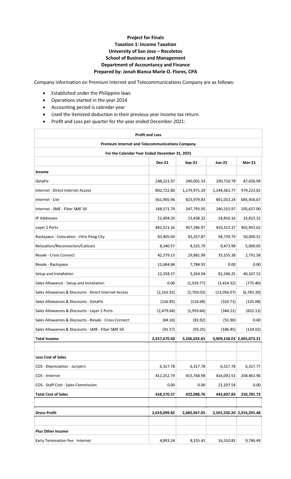Finals Project for Tax 1 - Project for Finals Taxation 1: Income ...