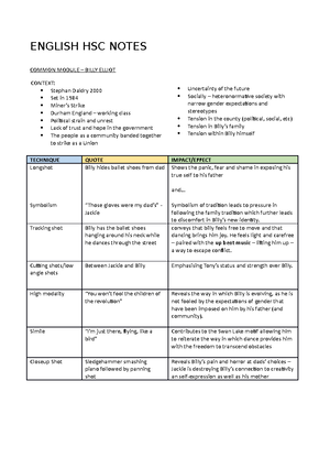 English Study Notes - Common Module: Billy Elliot Module A: 'Inside My ...