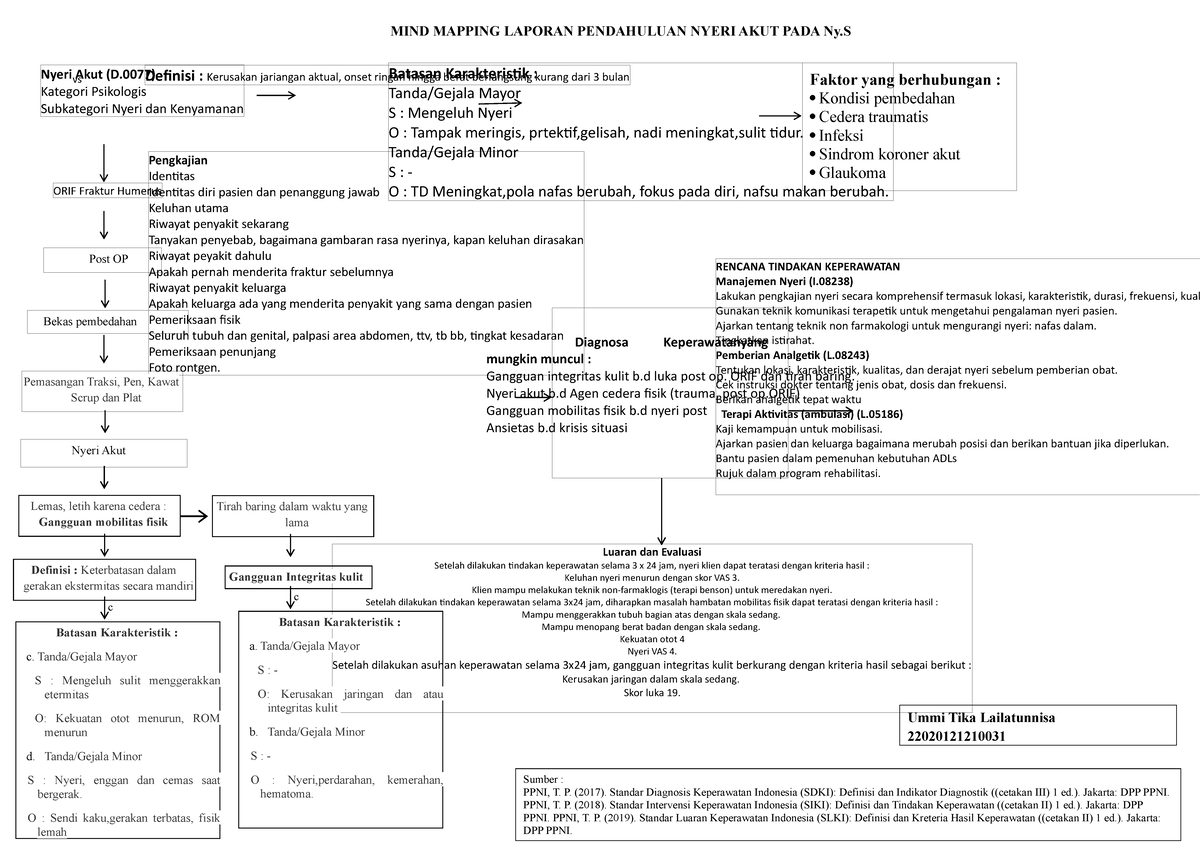Mind map - OkkzvMkiNvmsnisvmabs8vx - ORIF Fraktur Humerus Pengkajian ...