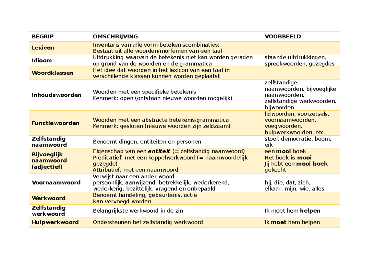 Woordenlijst lexicon, begrippen + omschrijving - BEGRIP OMSCHRIJVING ...