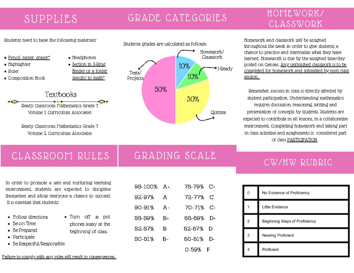 Math 7 Syllabus - Trifold Brochure - GRADE CATEGORIES CLASSROOM RULES ...