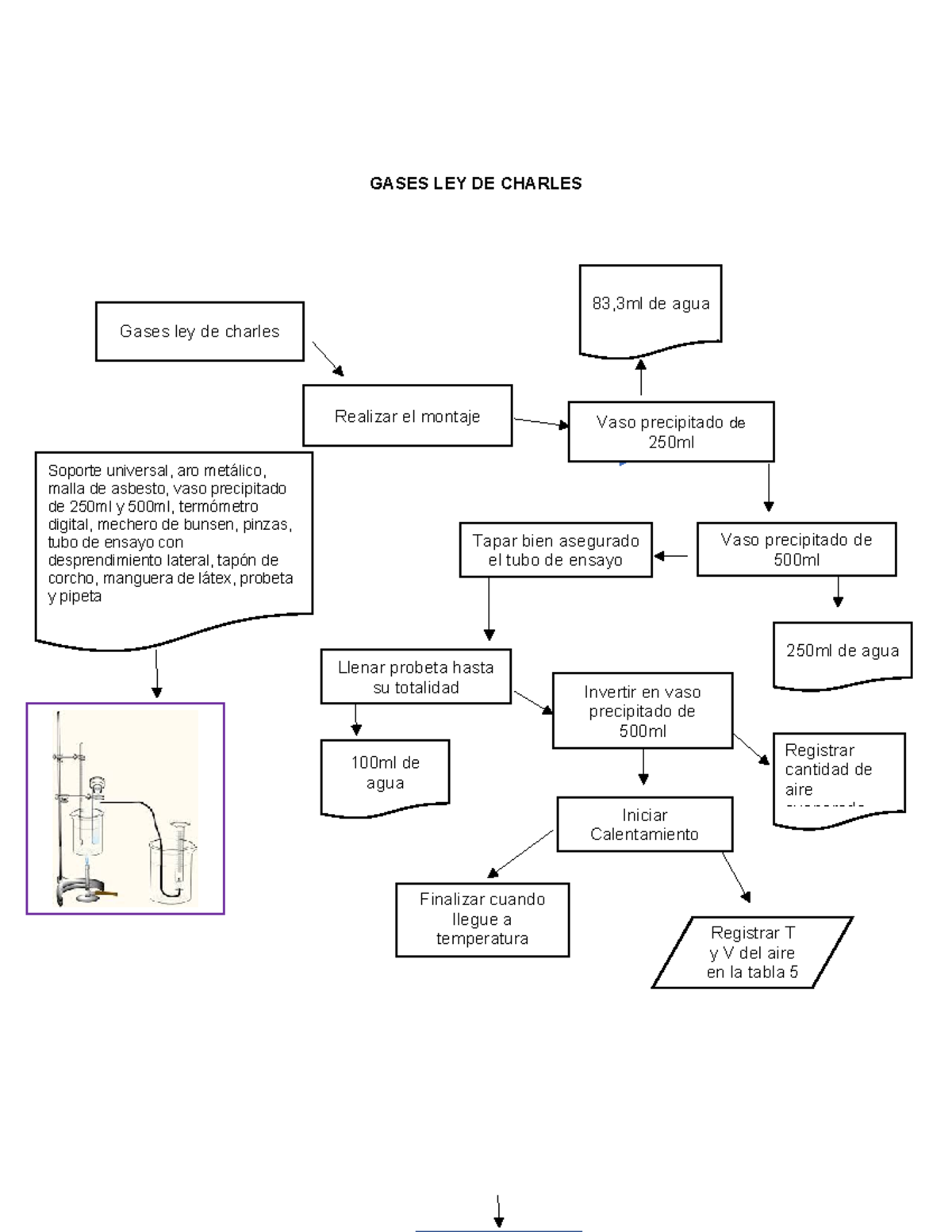 Diagrama DE Flujo LEY DE Charles - GASES LEY DE CHARLES Gases ley de ...