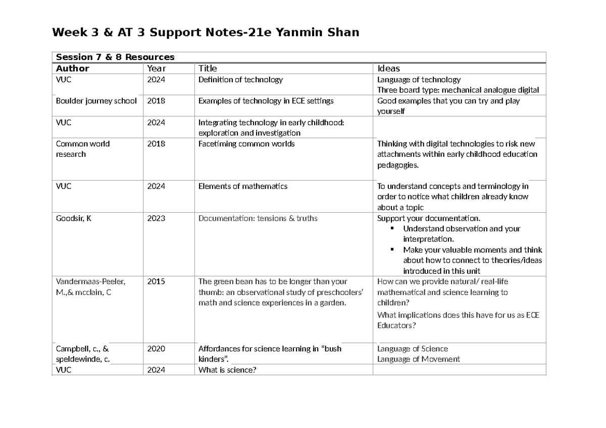 ECE6010 Week 3 Note 21e - kkk - Session 7 & 8 Resources Author Year ...