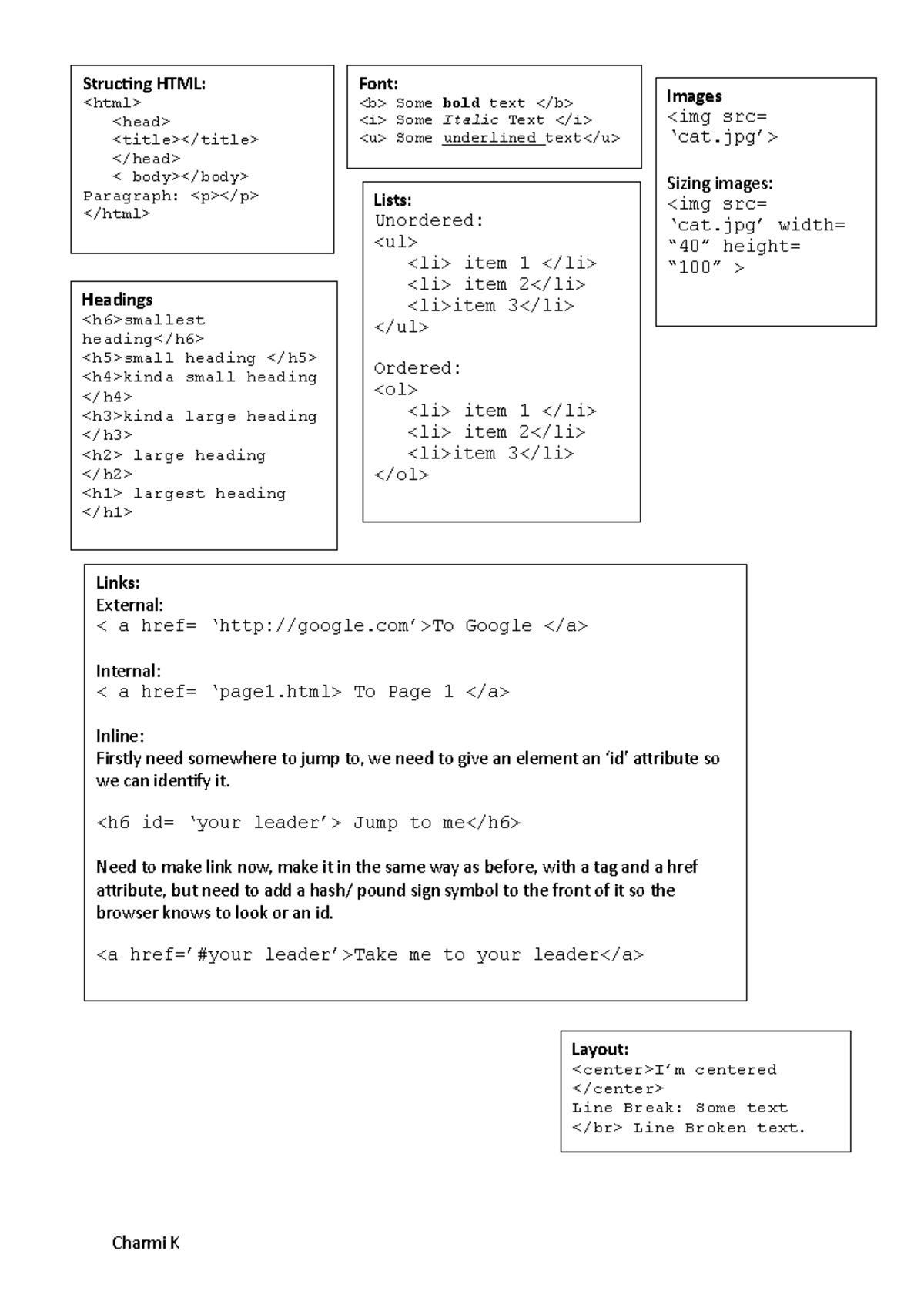 Html cheatsheet - Summary IT & Society - Charmi K Images Sizing images ...