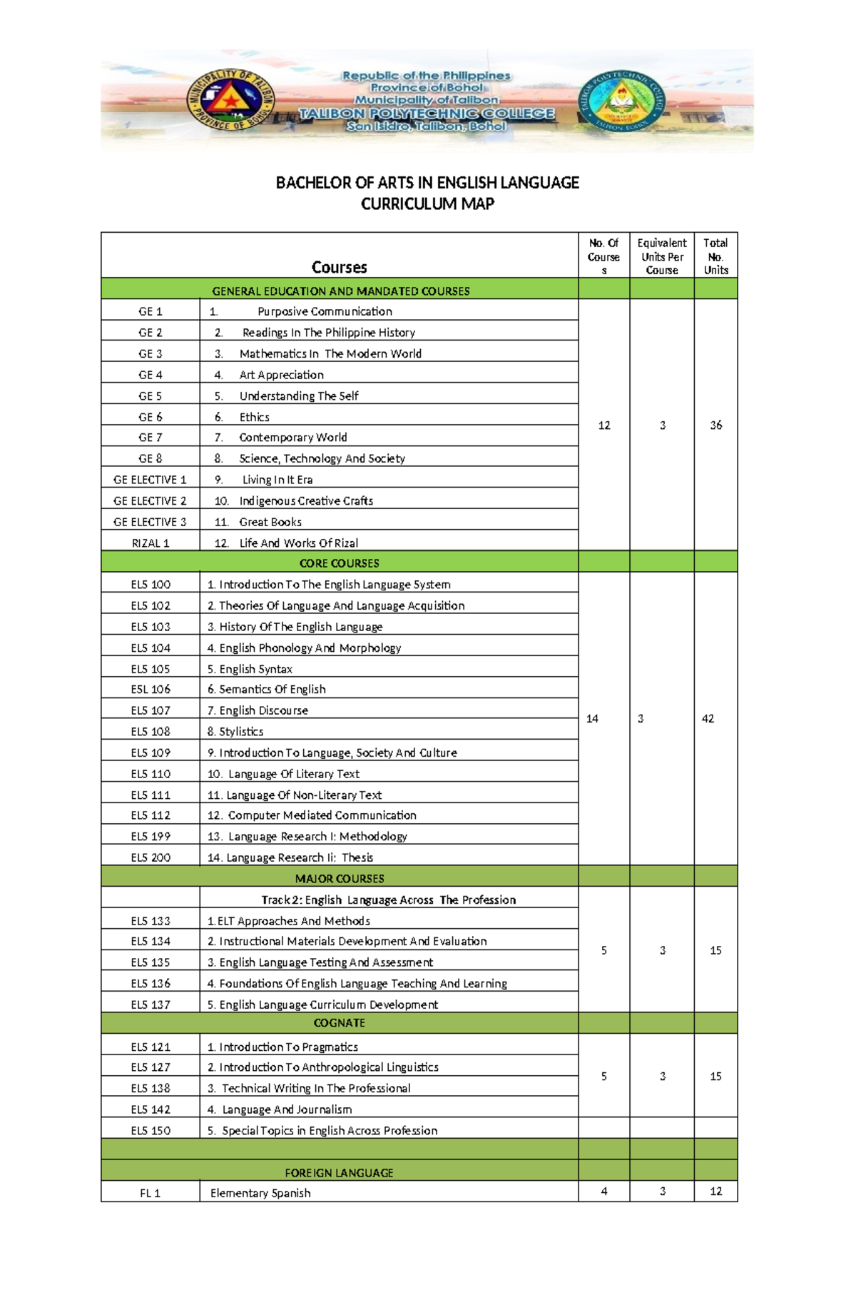 BAEL Curriculum MAP - BACHELOR OF ARTS IN ENGLISH LANGUAGE CURRICULUM ...
