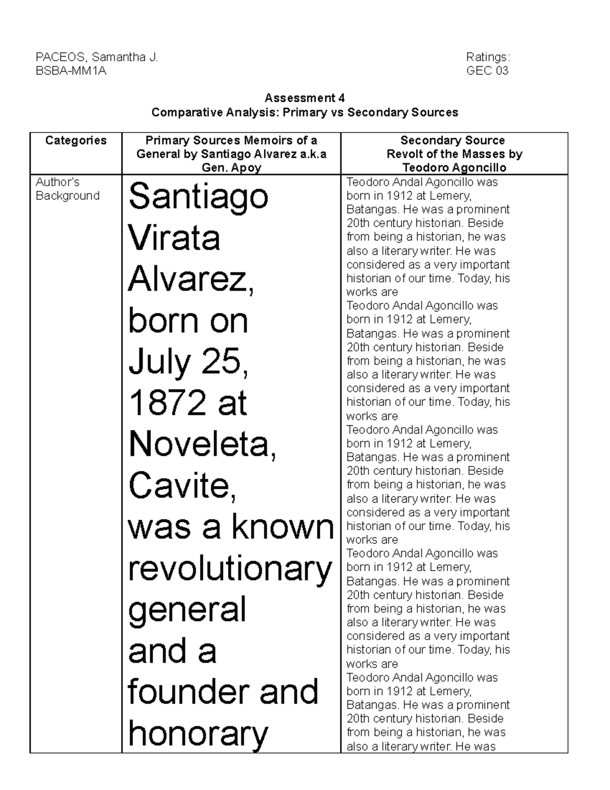 Paceos,Samantha J. ( Activity 3) - PACEOS, Samantha J. Ratings: BSBA ...