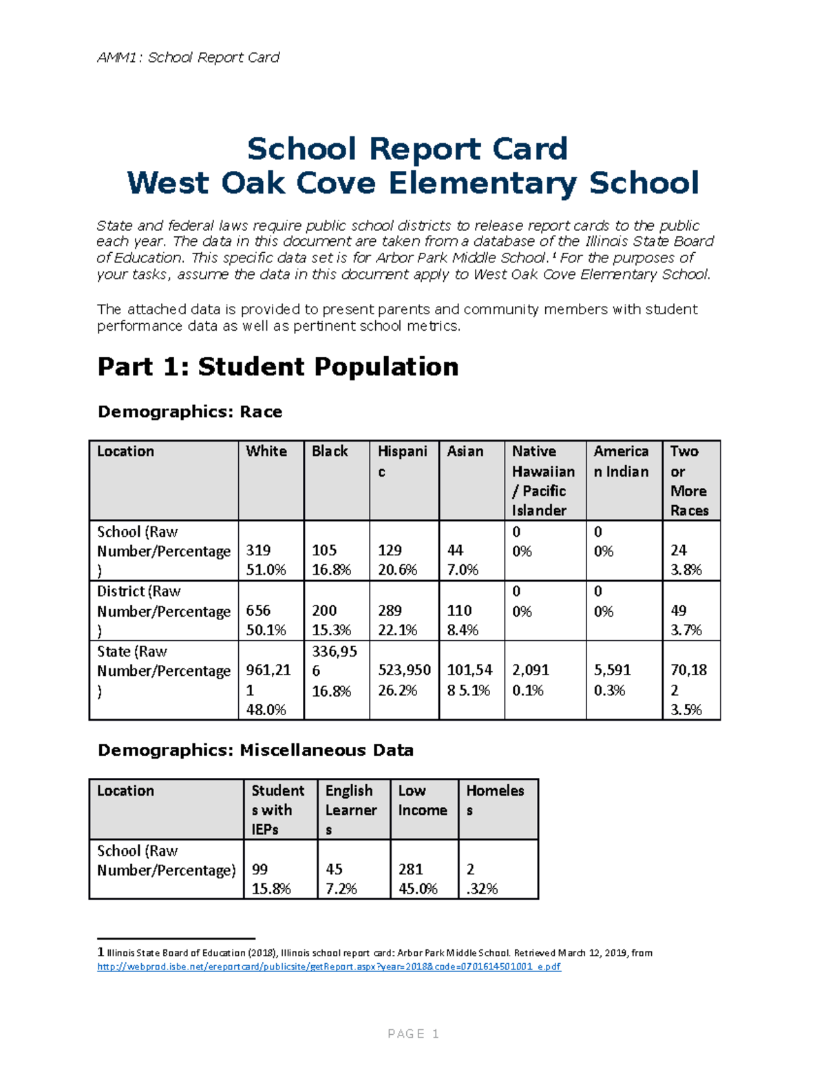 School Report Card - This is a document to assist with the course. It ...