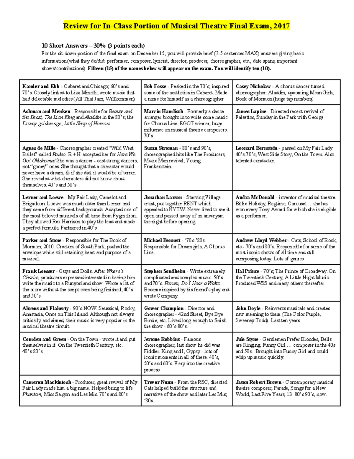 Musical Theatre Final Exam, 2017 - , date spans, important shows ...