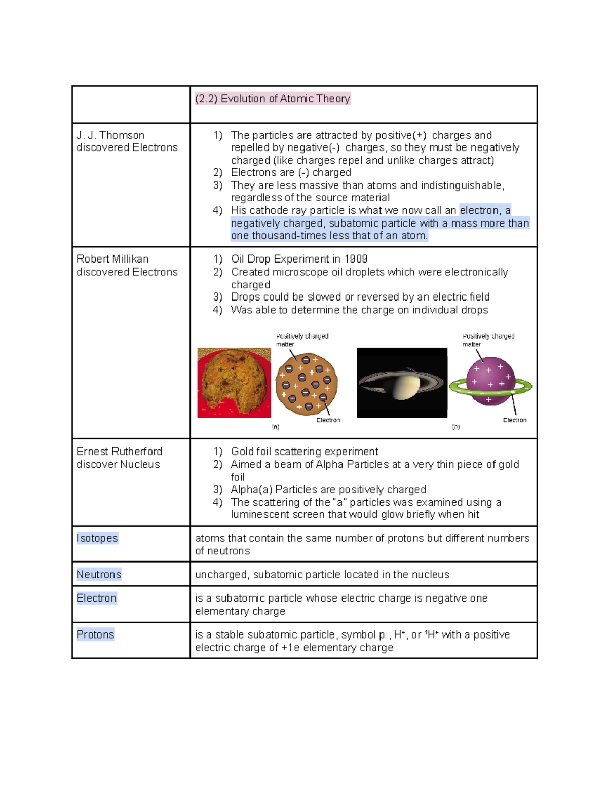 Ch.2 Atoms, Molecules, and Ions Section 2 Evolution of Atomic Theory ...