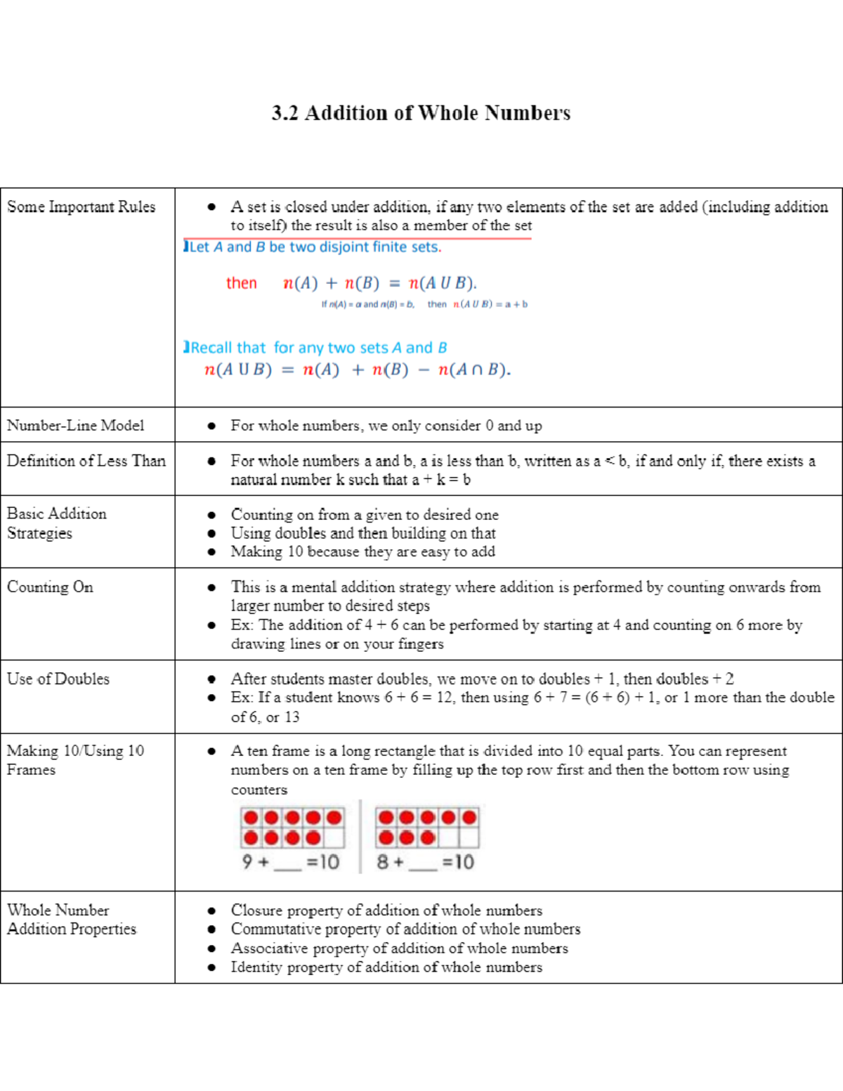 Addition of Whole Numbers - MATH U231 - Studocu