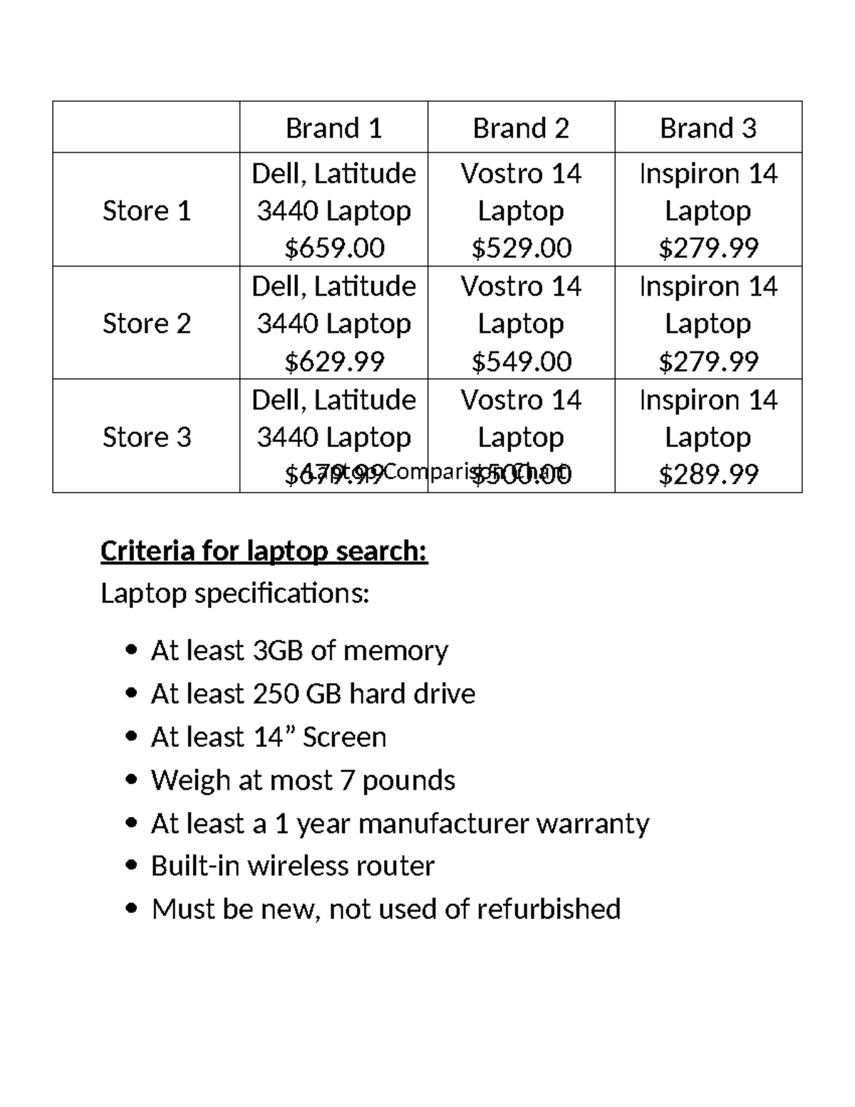 Laptop Comparison Chart Finished - Brand 1 Brand 2 Brand 3 Store 1 Dell ...