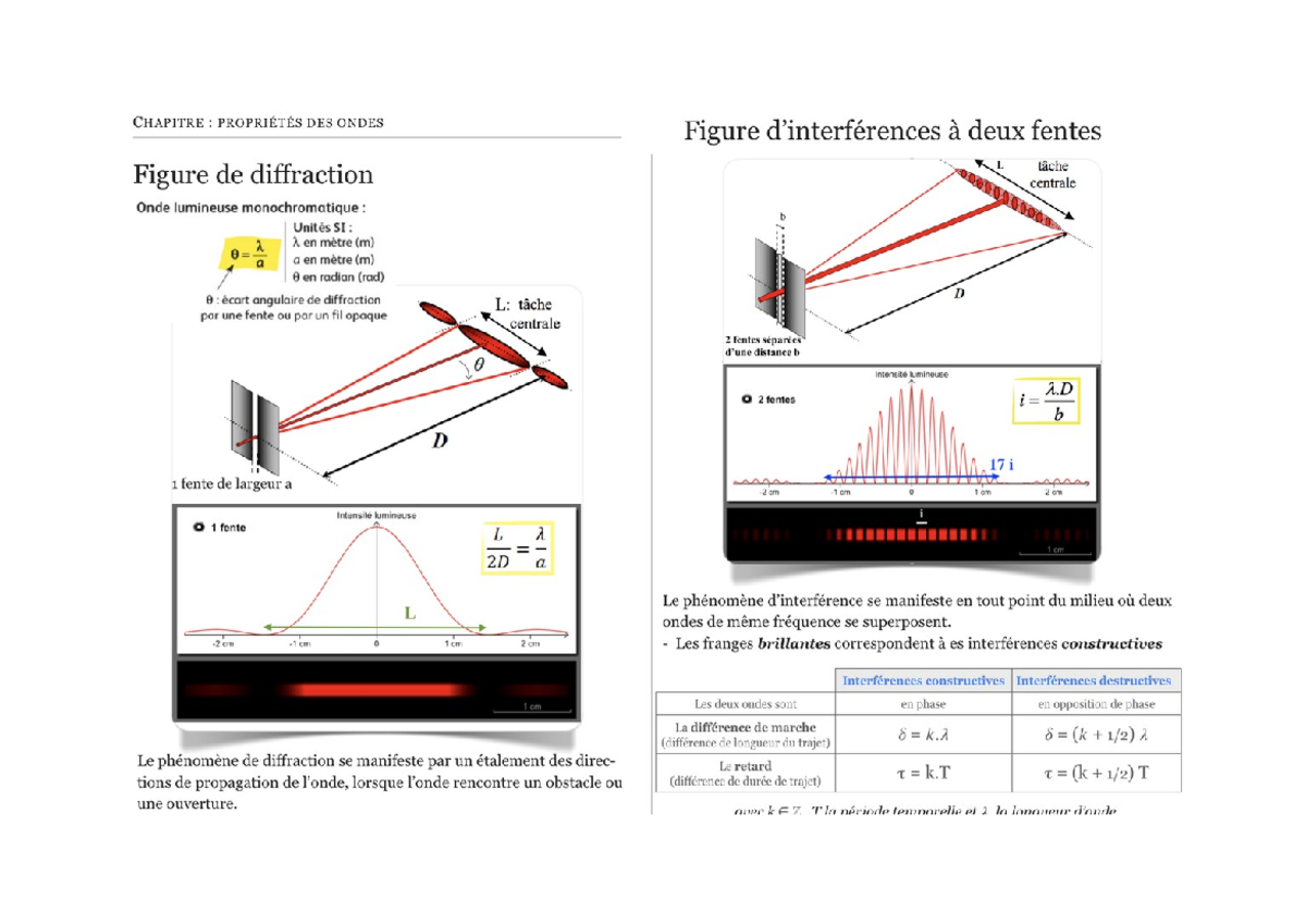 Comparaison Diffraction et Interférences - Physique-chimie - Studocu