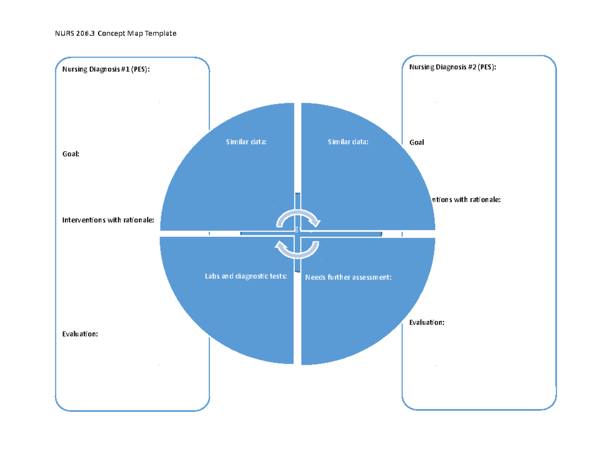 Concept map template 2021 - NURS 206 Concept Map Template Patient ...