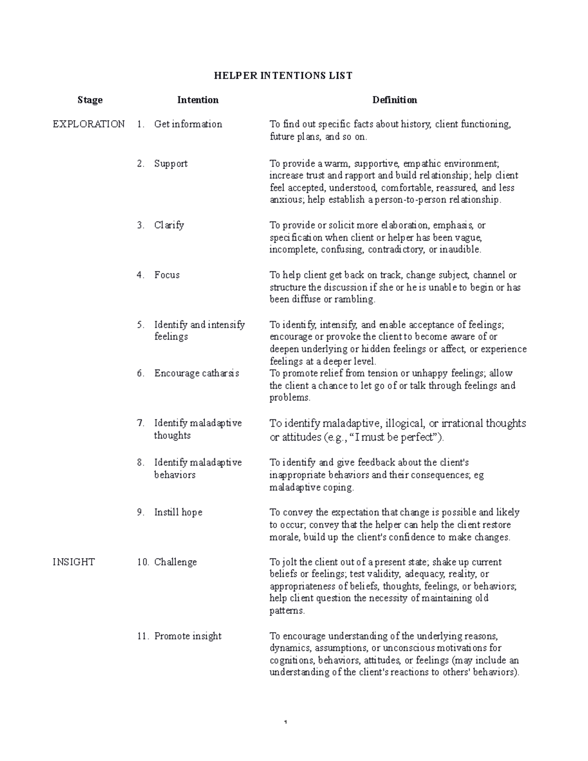 A - Helpers intention list-1 - HELPER INTENTIONS LIST Stage Intention ...