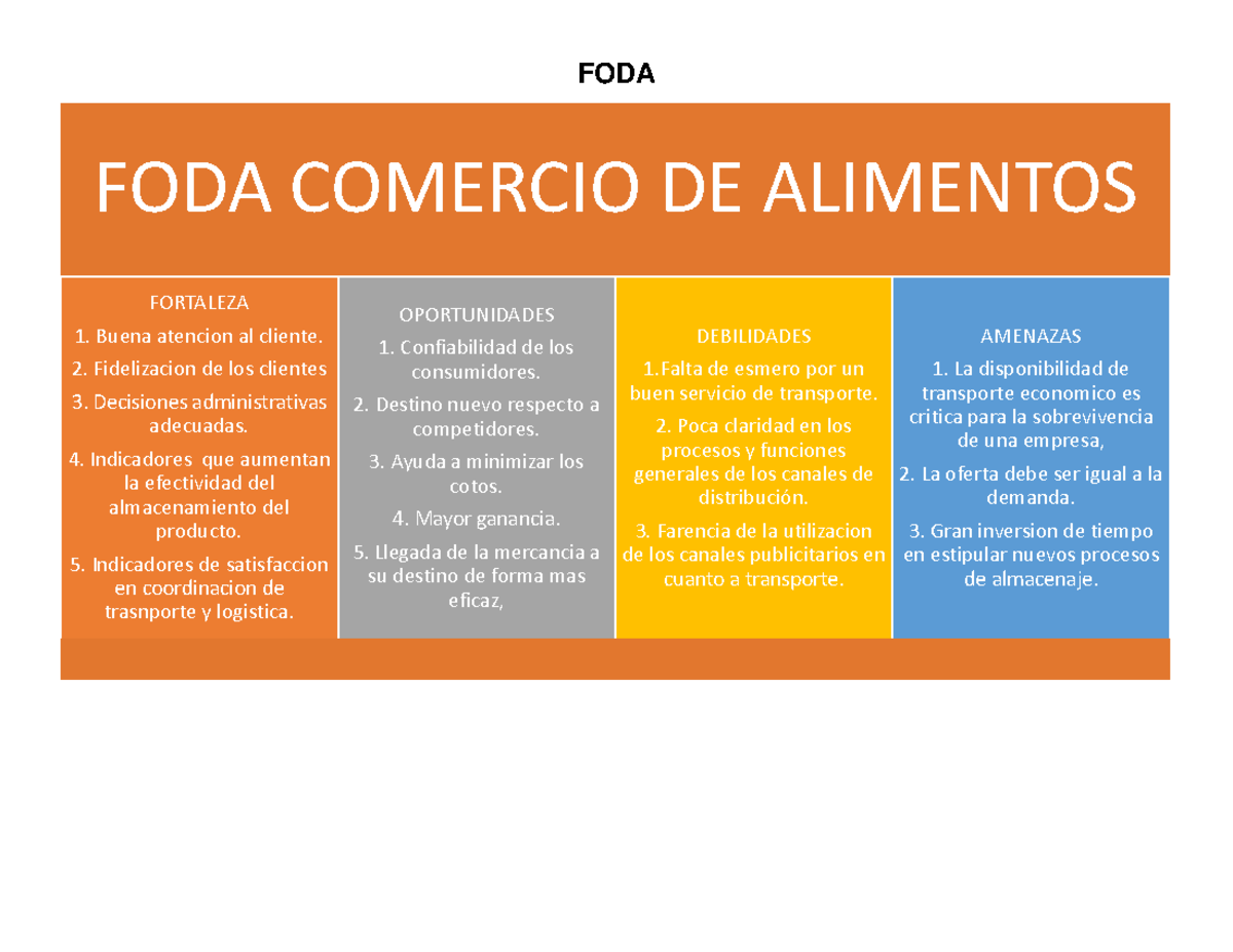 FODA Logistica - MATERIAL PRACTICO - FODA FODA COMERCIO DE ALIMENTOS ...