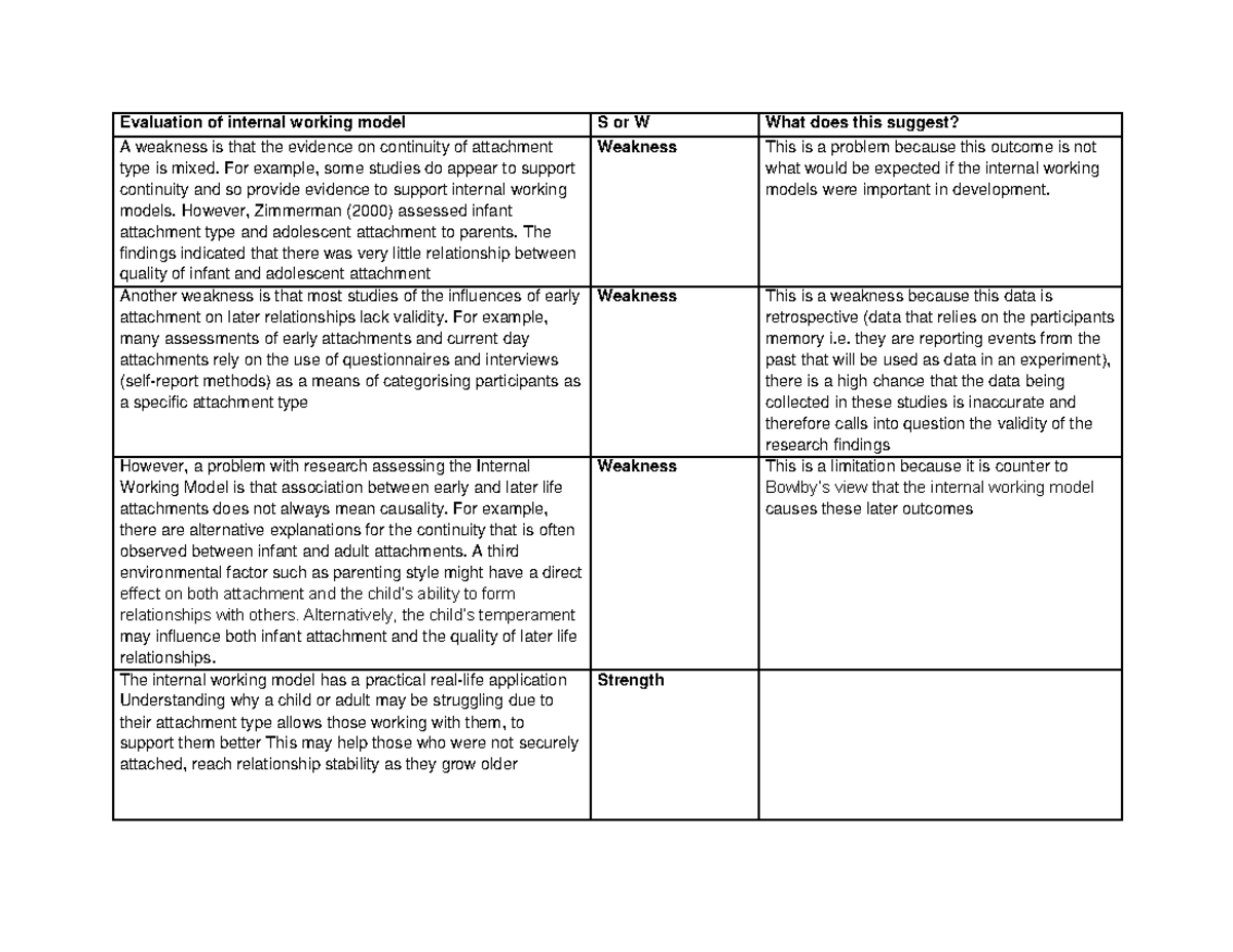 Evaluation of internal working model table - For example, some studies ...