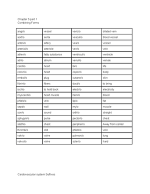 Chapter 2 - Body Organization Word Chart - Combining Form Meaning ...