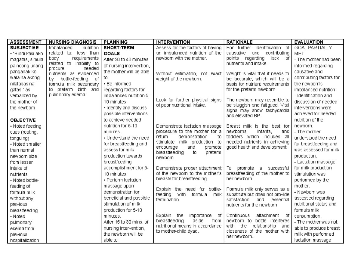 Nursing Care Plan Imbalanced Nutrition Less Than Body Requirements 