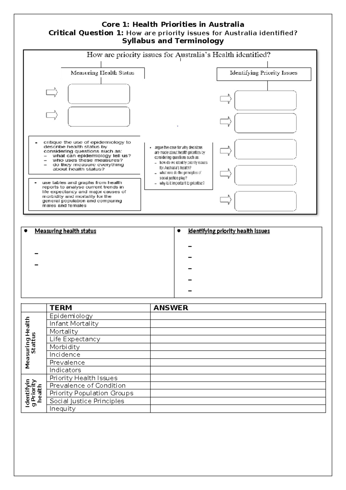 Core 1 Critical Question 1 Revision Pack-1 - Core 1: Health Priorities ...